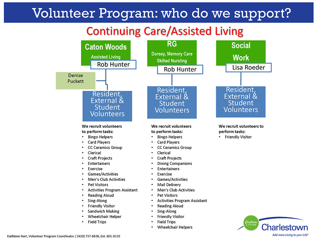 Volunteering | Charlestown Retirement Community Residents